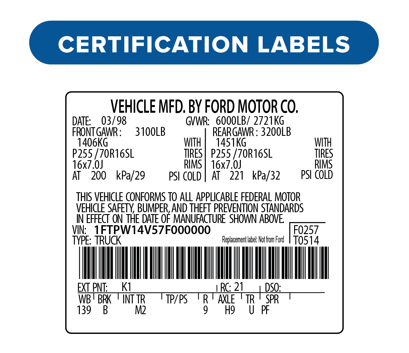 Home - Auto Data Labels