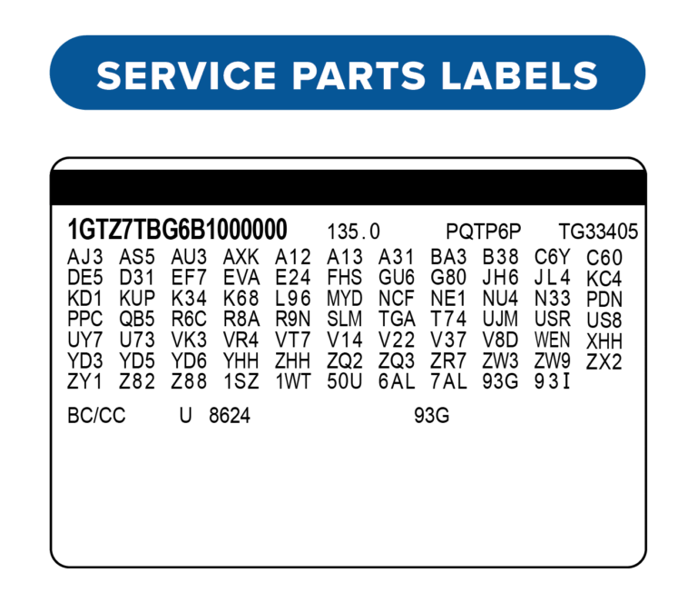 Home - Auto Data Labels