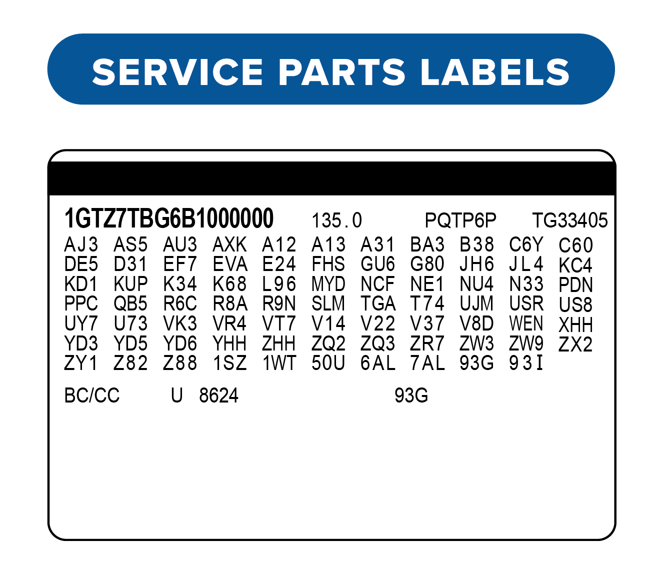 Home - Auto Data Labels