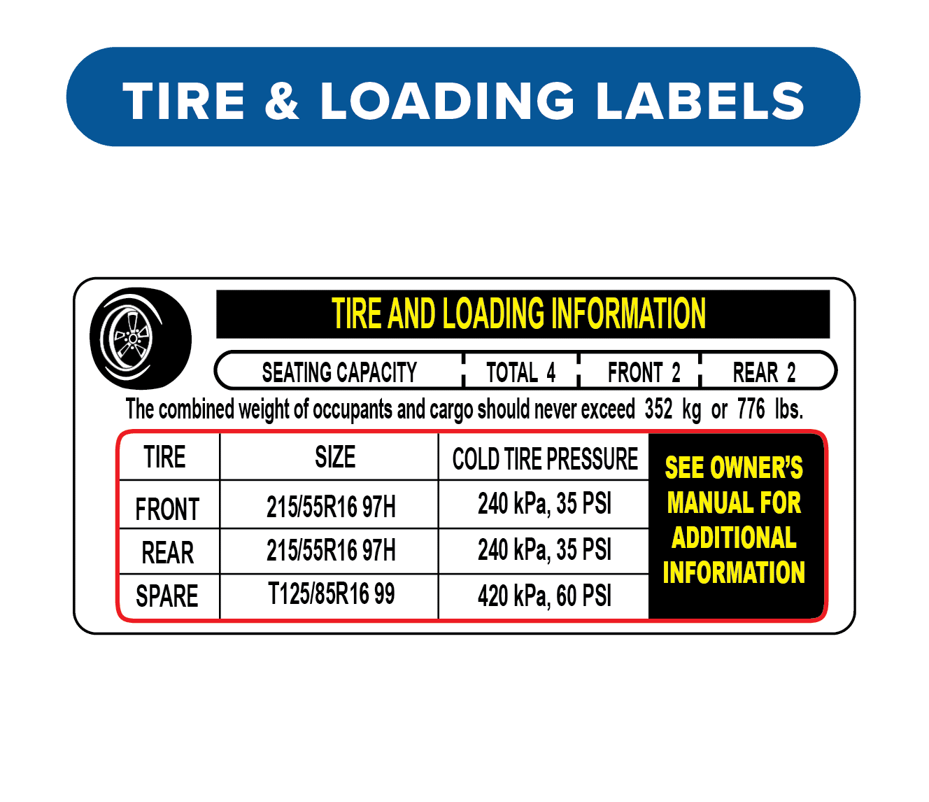 Home - Auto Data Labels